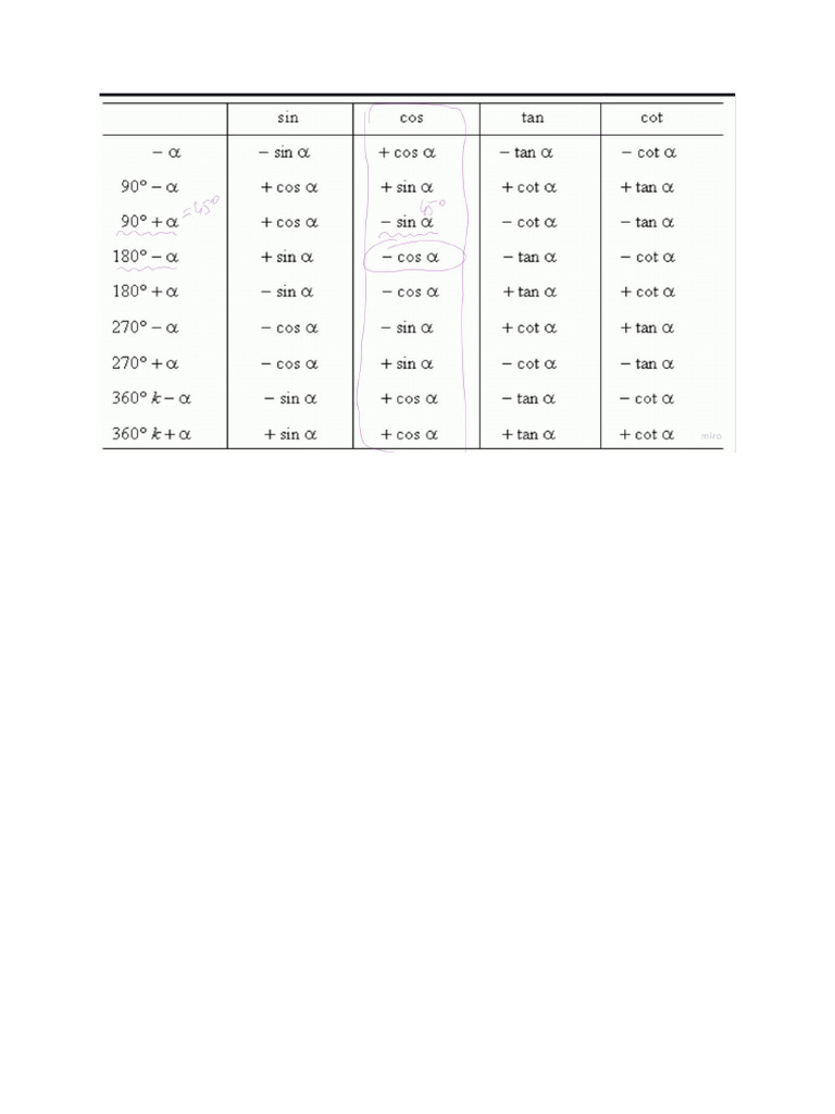 Matematyka Przydatne Wzory Tabela | PDF