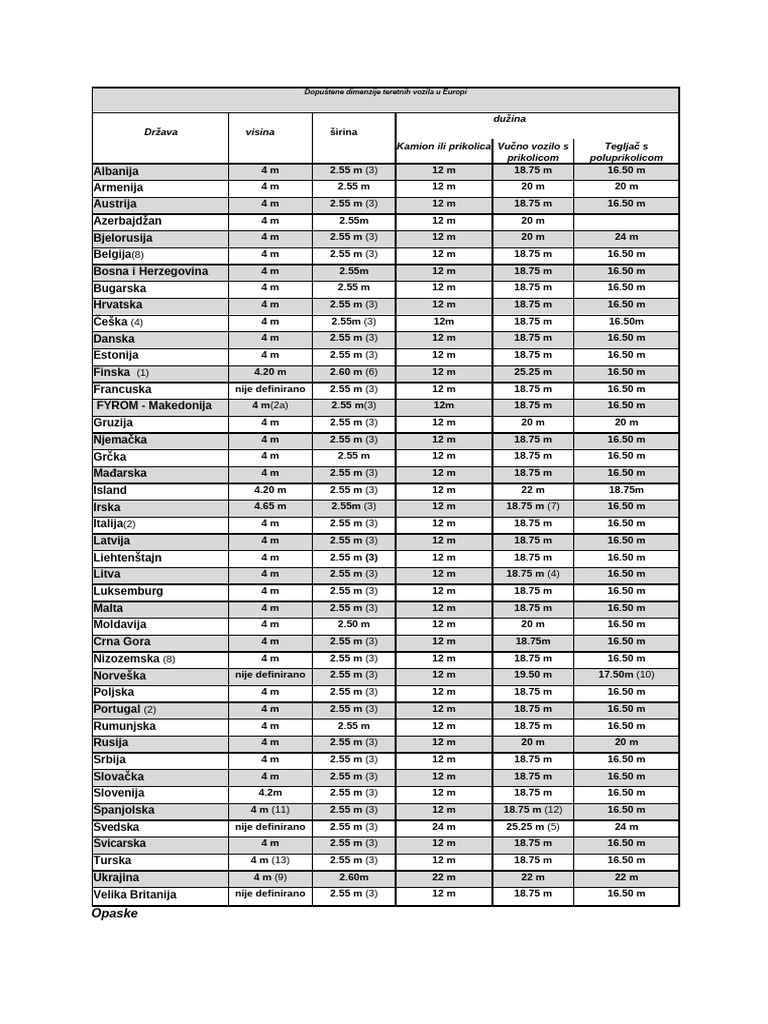 Dopuštene Dimenzije Teretnih Vozila U Europi 1b | PDF