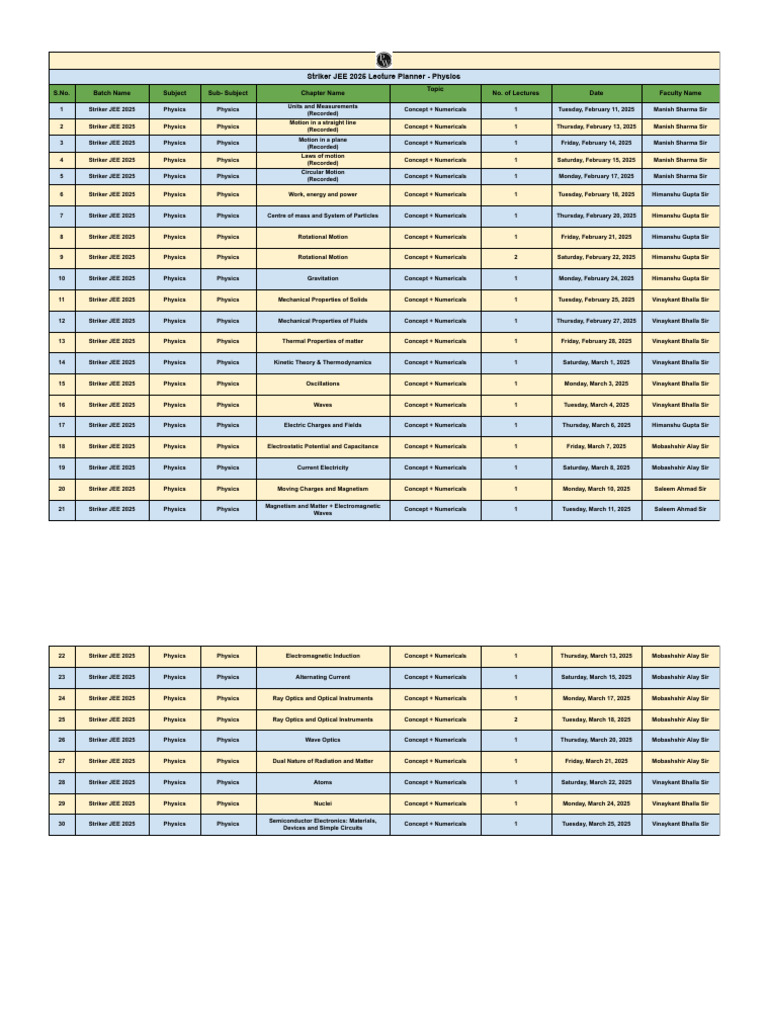 Lecture Planner - Physics - Striker JEE 2025 | PDF | Physics | Electricity