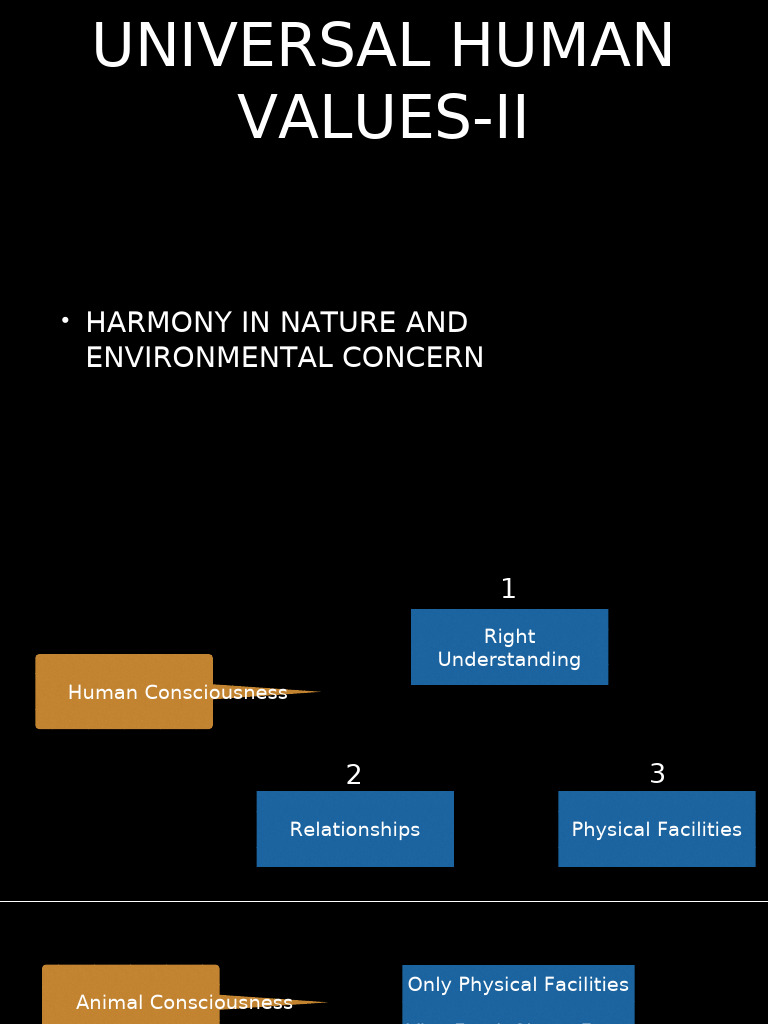 Harmony in Nature and Human Values | PDF | Sustainable Design | Environmental Impact Assessment