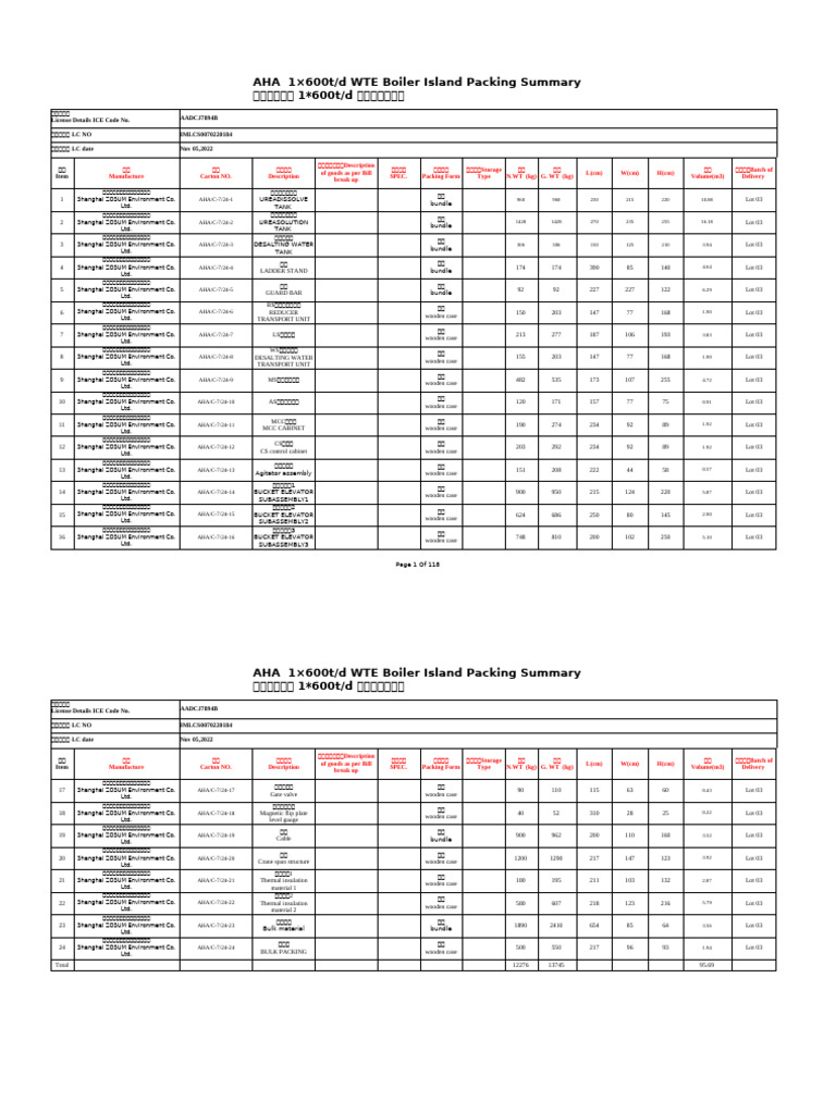 2 Packing List SNCR) | PDF