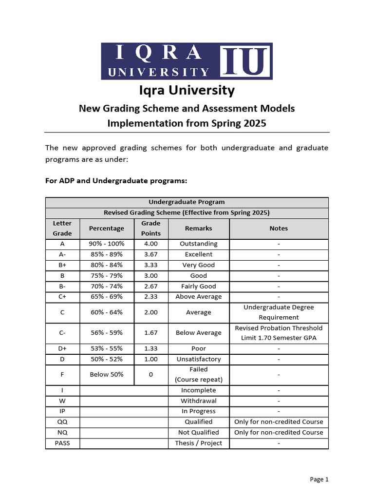 IU Grading Scheme and Models of Assessments - 2025 | PDF | Academia ...