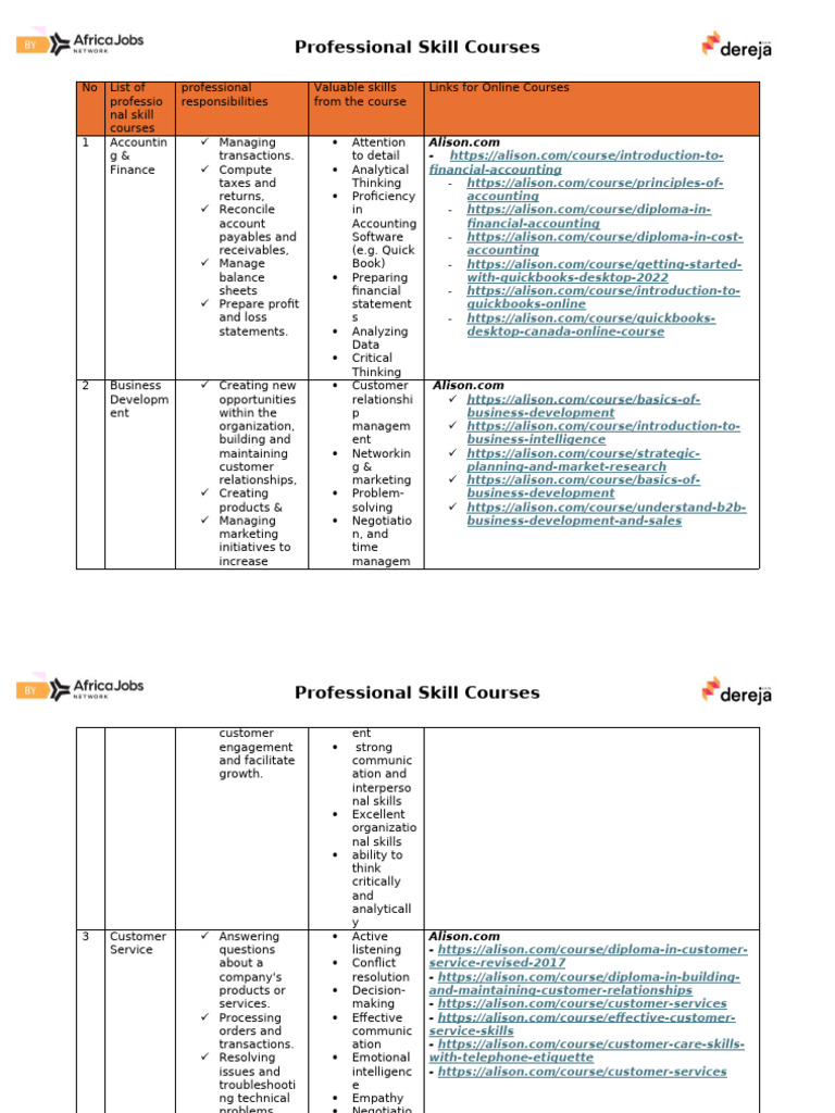Professional Skill Course Info For Trainees (1) | PDF | Financial Accounting | Business Economics