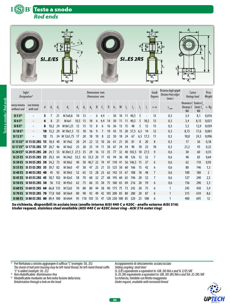 Catalogo Terminal Isb Uptech Brasil | PDF | Elementos químicos | Setor secundário da economia