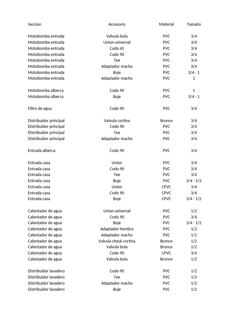 Material Es | PDF
