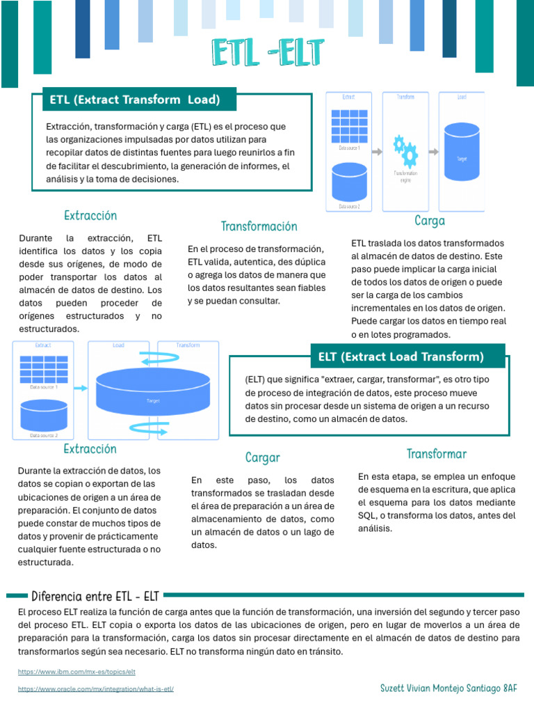 ETL-ELT | PDF | Almacén de datos | Recuperación de información
