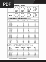 SAE Bolt Torque Chart - Grade 2, Grade 5, Grade 8 - Mechanicology | PDF ...