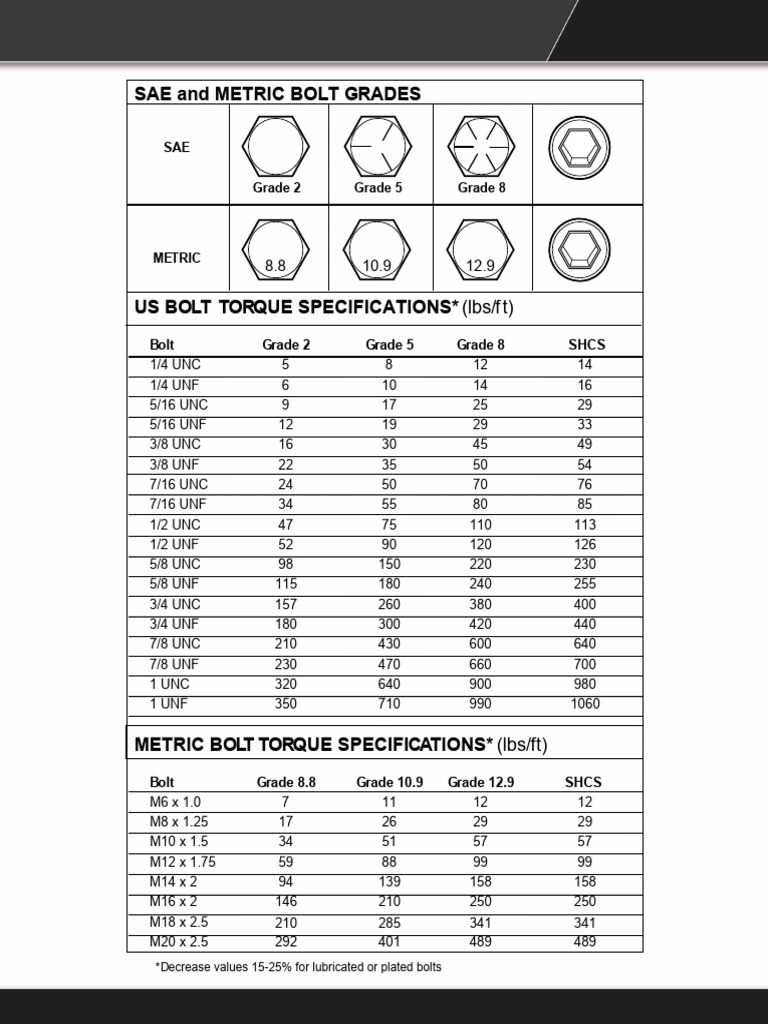 Torque Chart | PDF | Metalworking | Machining