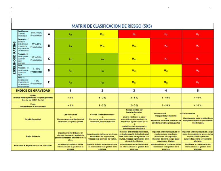 Risk Matrix | PDF