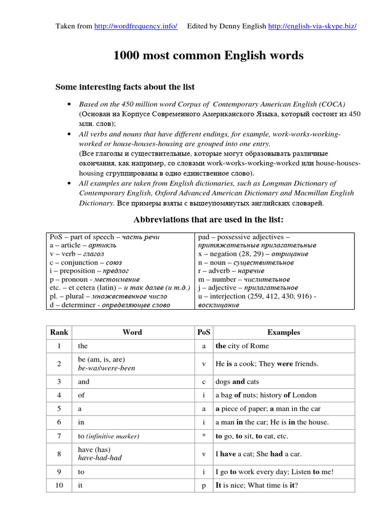 1000 Most Common English Words | PDF | Part Of Speech | English Language