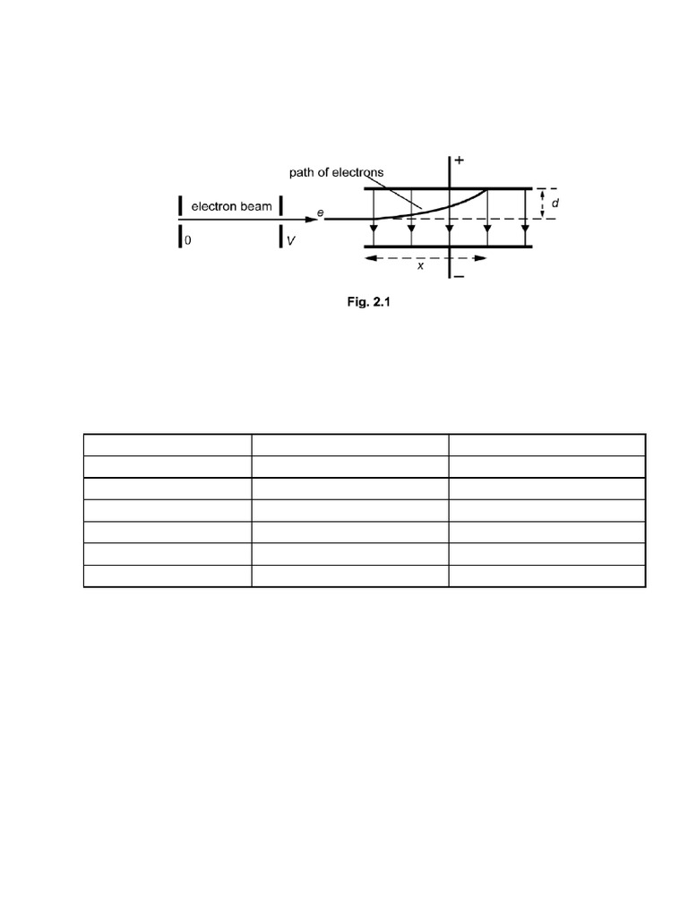 Electron Beam Acceleration and Deflection Analysis | PDF | Force | Electron