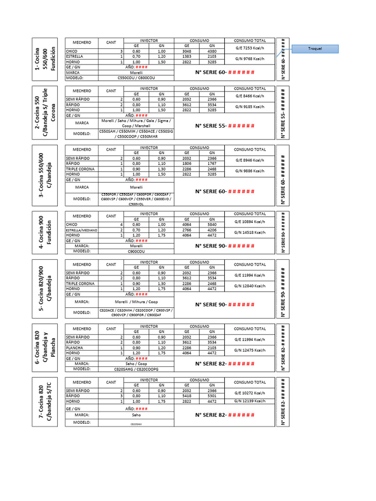 Listado Nuevas Matrículas | PDF