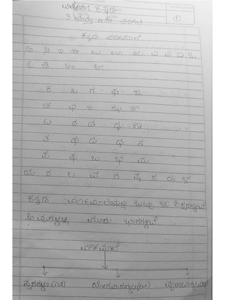 Kannada Basic Notes | PDF