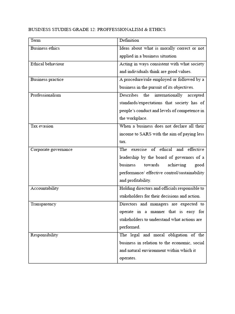 Professionalism and Ethics in Business | PDF | Employment | Taxes