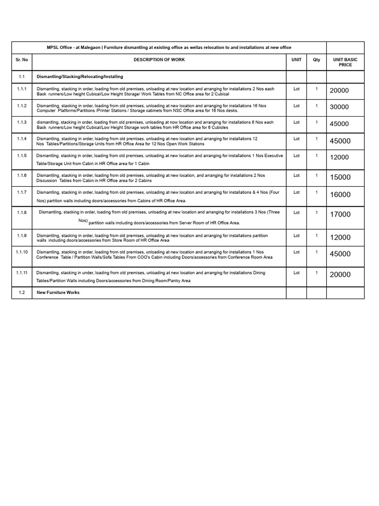 Annexure-III Price Bid Format-Table-2 | PDF