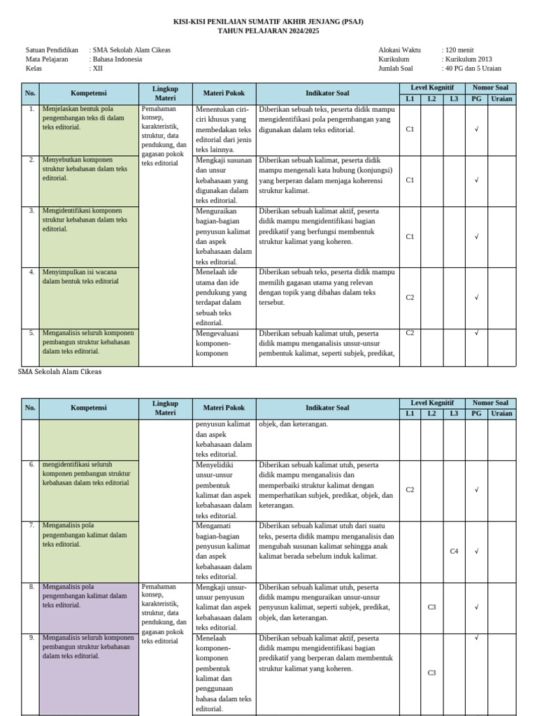 Kisi-Kisi - PSAJ - Bahasa Indonesia - Kelas XII 2024-2025 | PDF