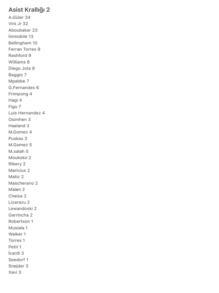 Asist Krallığı 3 | PDF