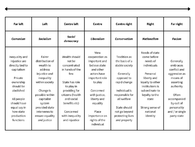 Political Spectrum | PDF