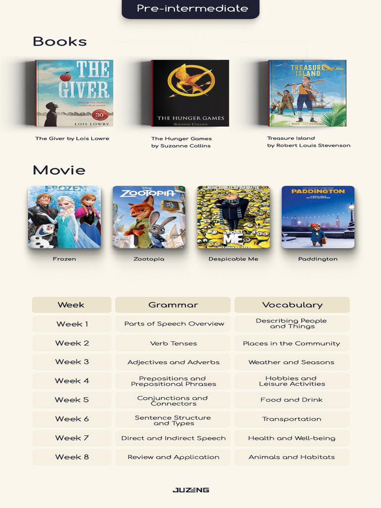 Pre-Intermediate English Learning Guide | PDF