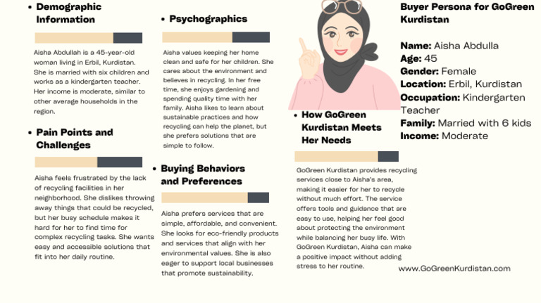 Buyer persona by Drud Taha, Avar Shaxawan, Bewar Aziz and Devin Jamal 2 ...