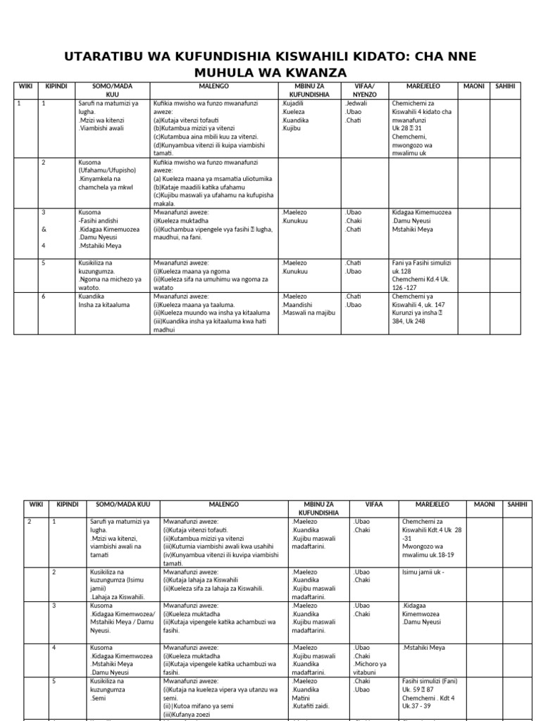 KIS Form 4 Scheme Term 1,2,3 New | PDF