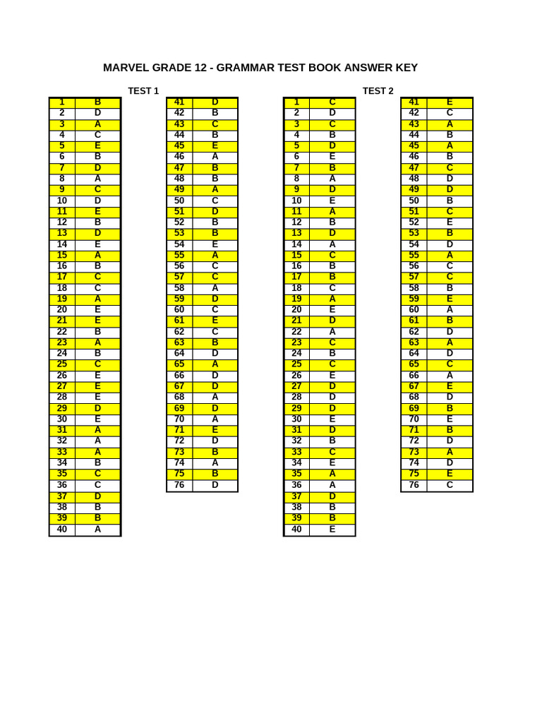 Clé de réponses aux tests de grammaire | PDF