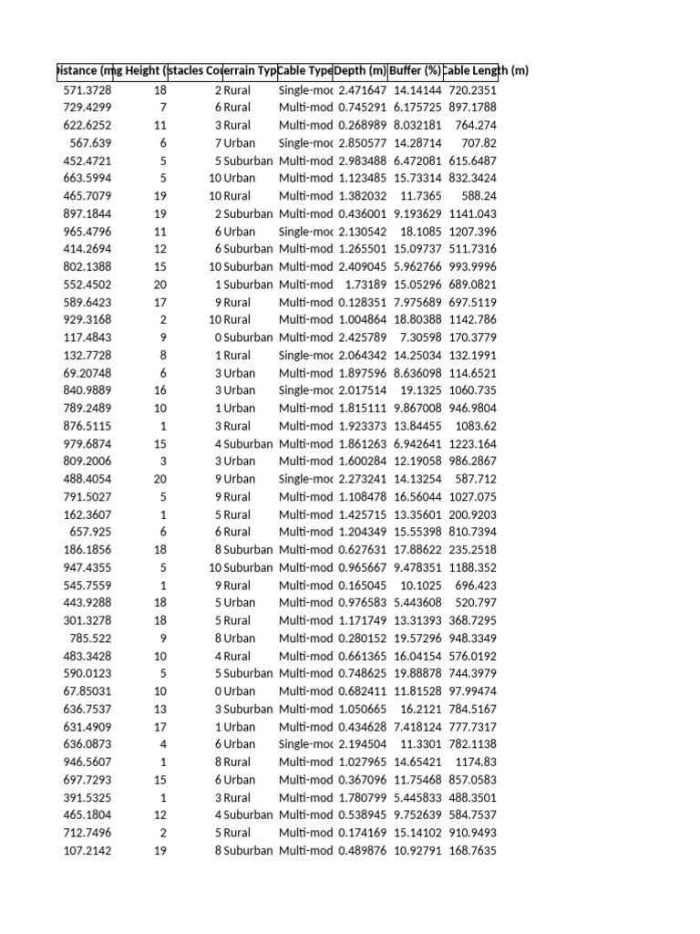 Modified Fiber Cable Length Dataset | PDF