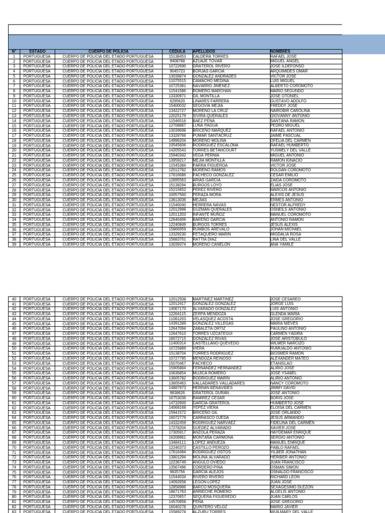 1 LISTADO INICIAL 2025 (1) | PDF