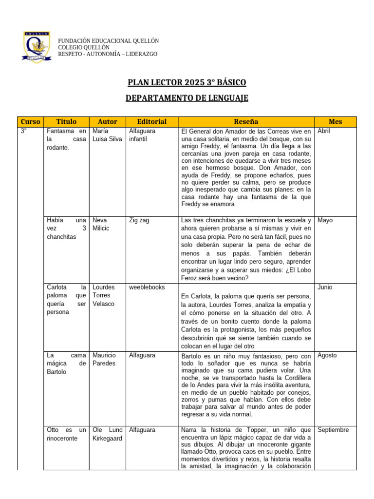 Plan Lector 2025 | PDF | Edgar Allan Poe