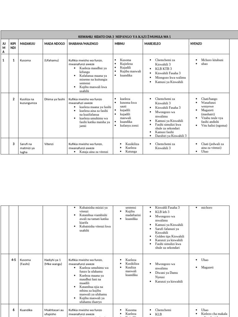 KIS Form 3 Scheme Term 1 New | PDF