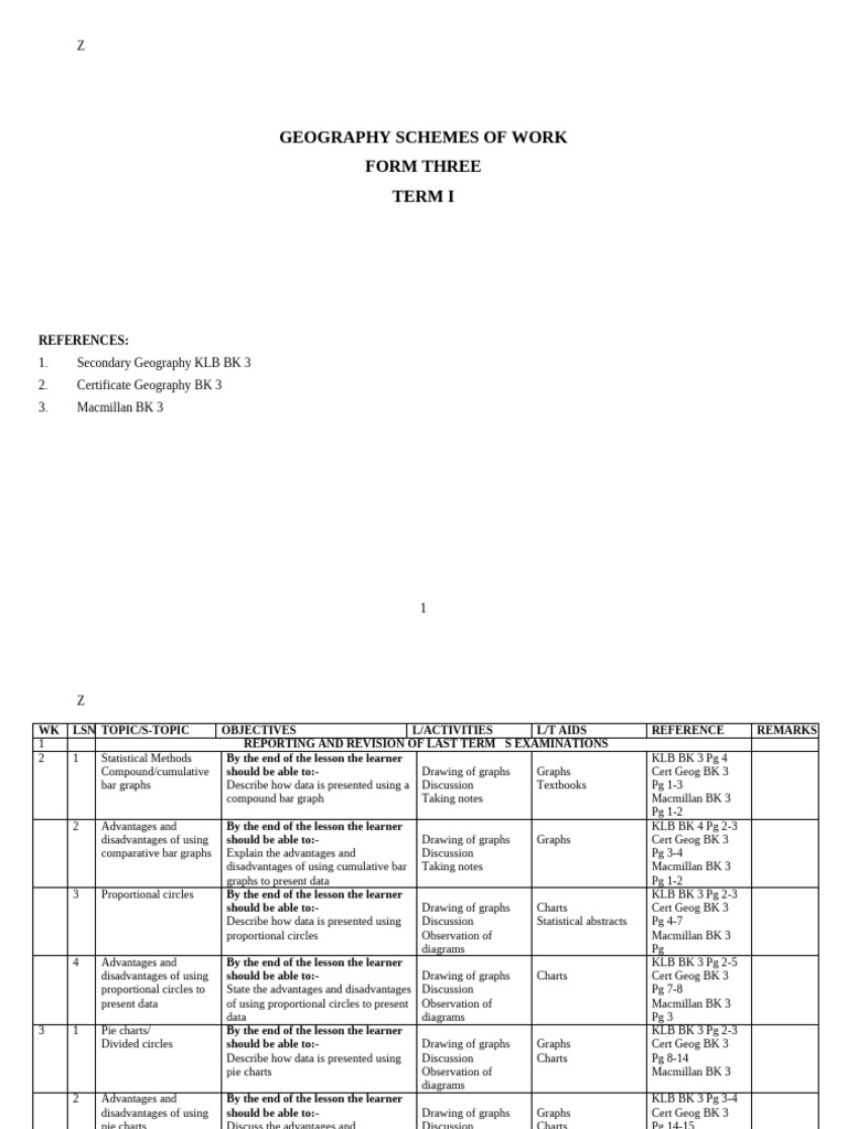 Geography Scheme Form 3 NEW | PDF | Glacier | Weathering