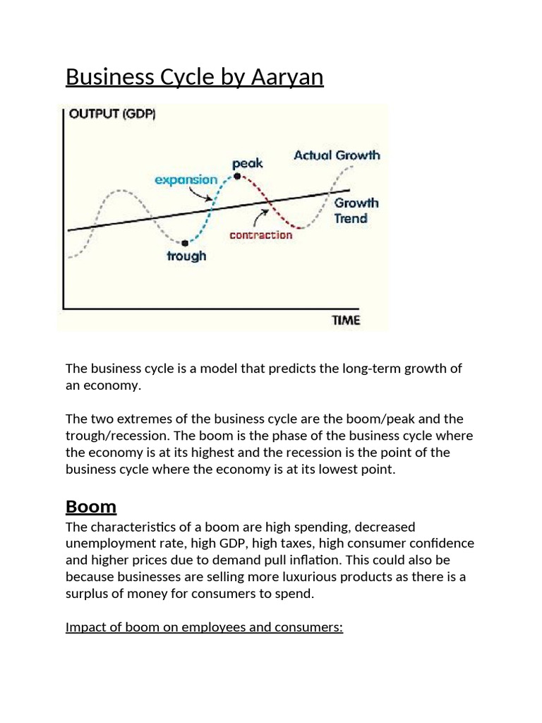 Understanding the Business Cycle Dynamics | PDF | Business Cycle ...