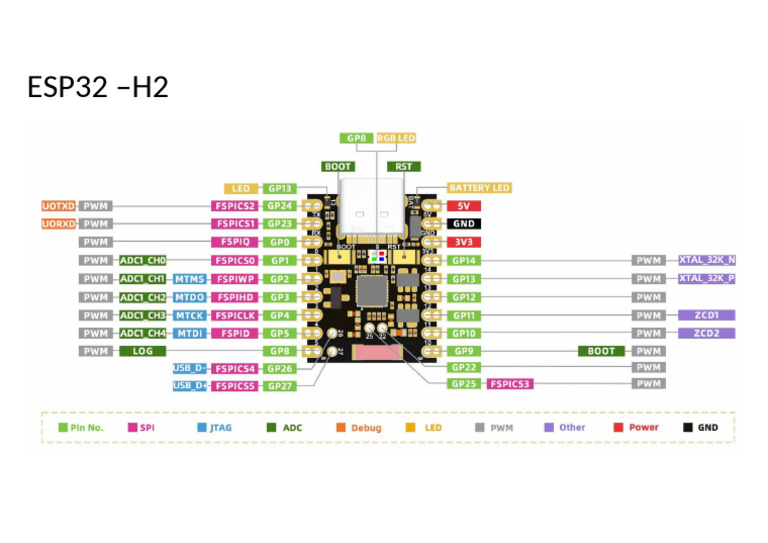 ESP32 H2 Pinout | PDF