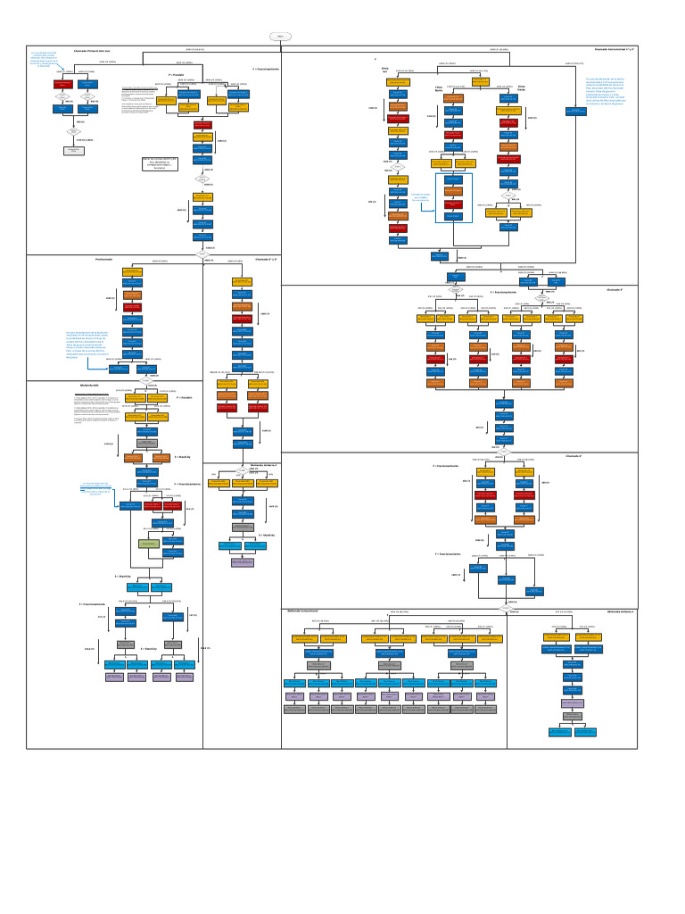 Diagrama Logico Funcional - DLF Ii | PDF