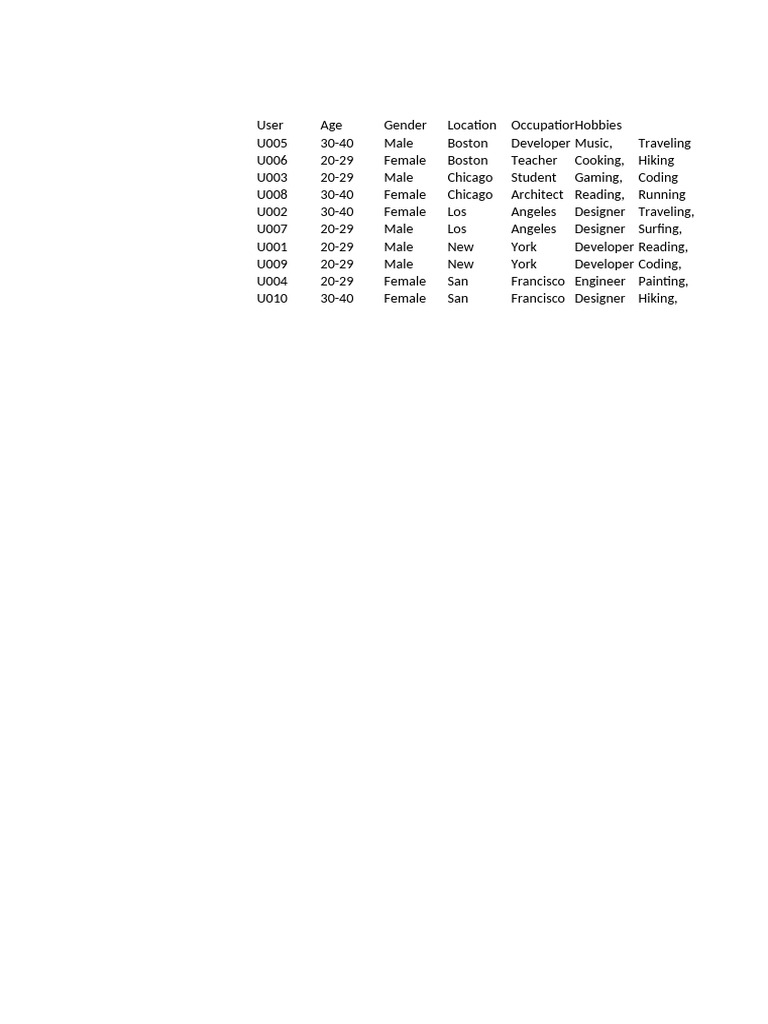 SDC Ex | PDF