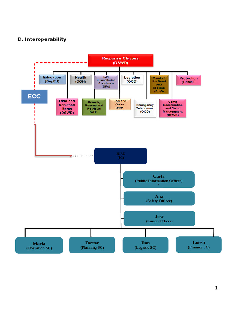 Interoperability | PDF