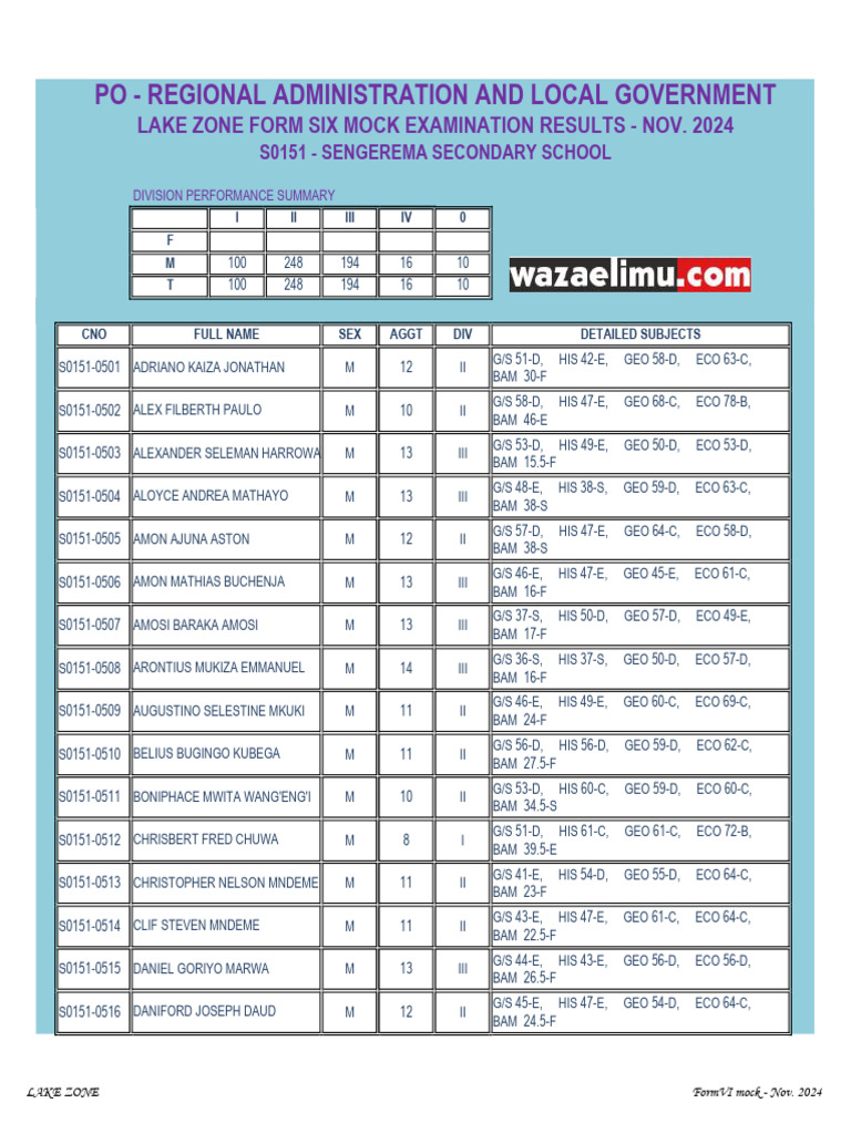 Sengerema Form Six Mock Results 2024 | PDF