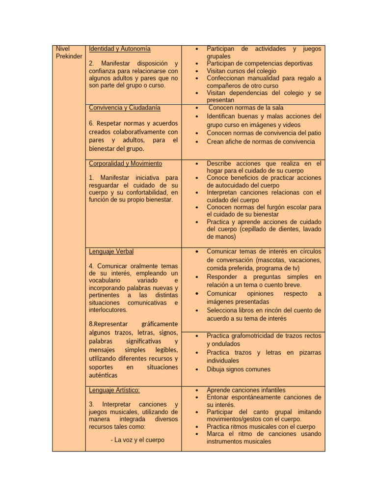 Marzo Prekinder | PDF