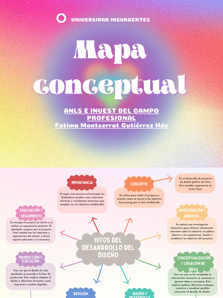 Actividad 07 Mapa Conceptual - 001098978 - FMGH | PDF | Diseño | Diseño ...