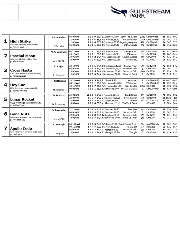 1_Gulfstream Park RETROSPECTOS (4) | PDF | Horse Racing | American ...