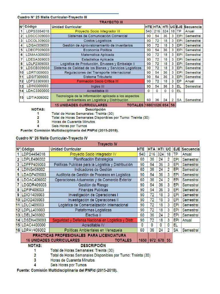 Distribucion y Logistica | PDF