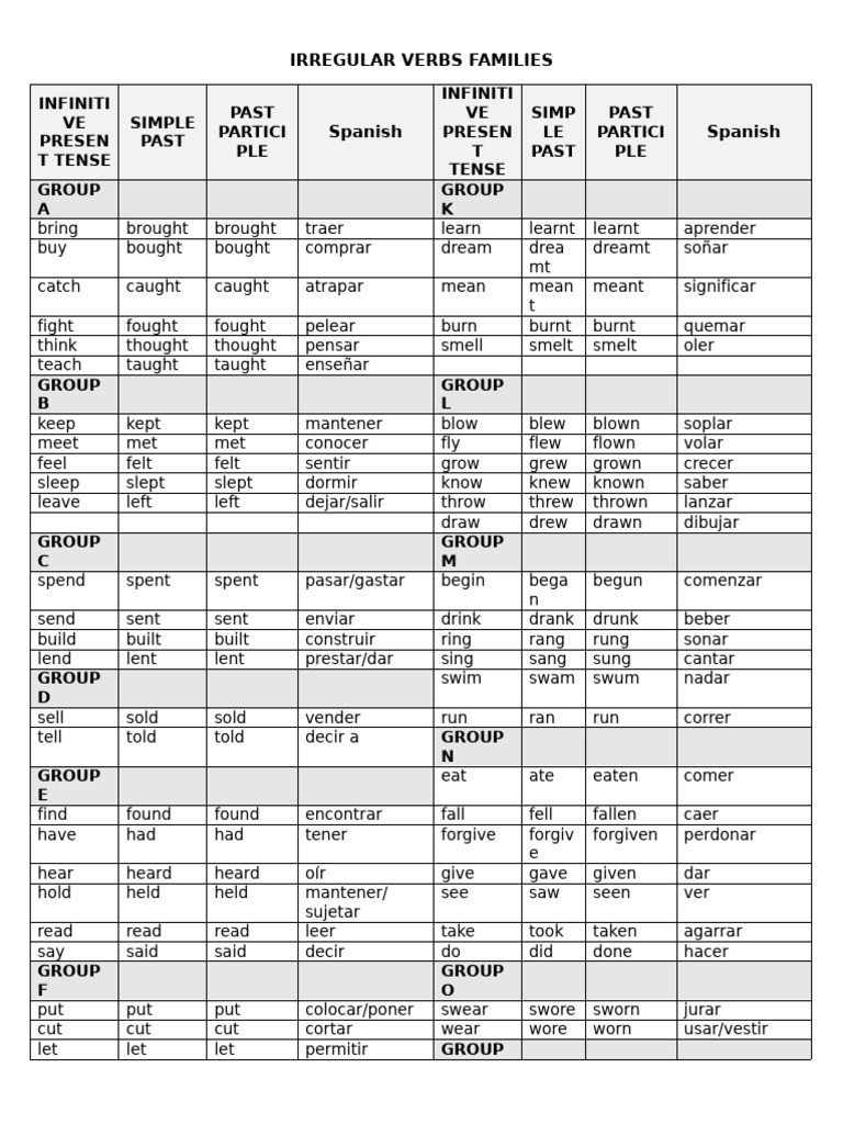 Irregular Verbs Families Overview | PDF