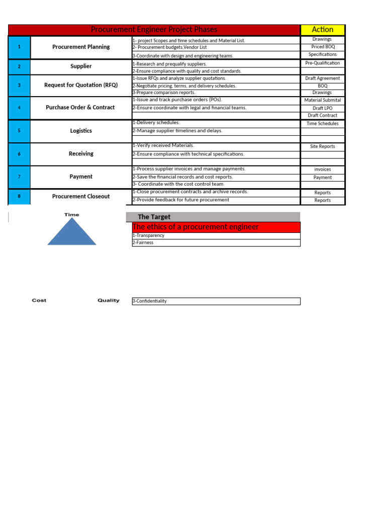 New Microsoft Excel Worksheet | PDF | Procurement | Invoice