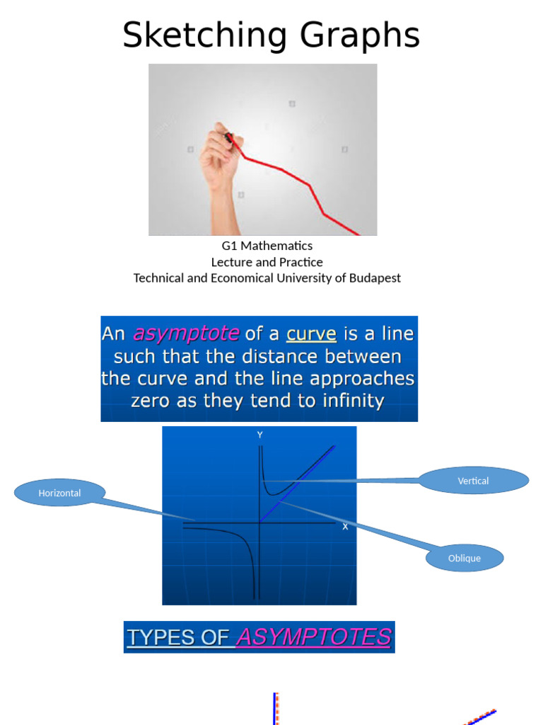 G1_Lecture_Sketching graphs (1) | PDF | Convex Set | Function (Mathematics)