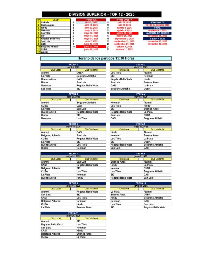 FIXTURE COMPLETO DEL TORNEO URBA TOP 12 | PDF | Asociación de equipos de fútbol | Sindicato de rugby
