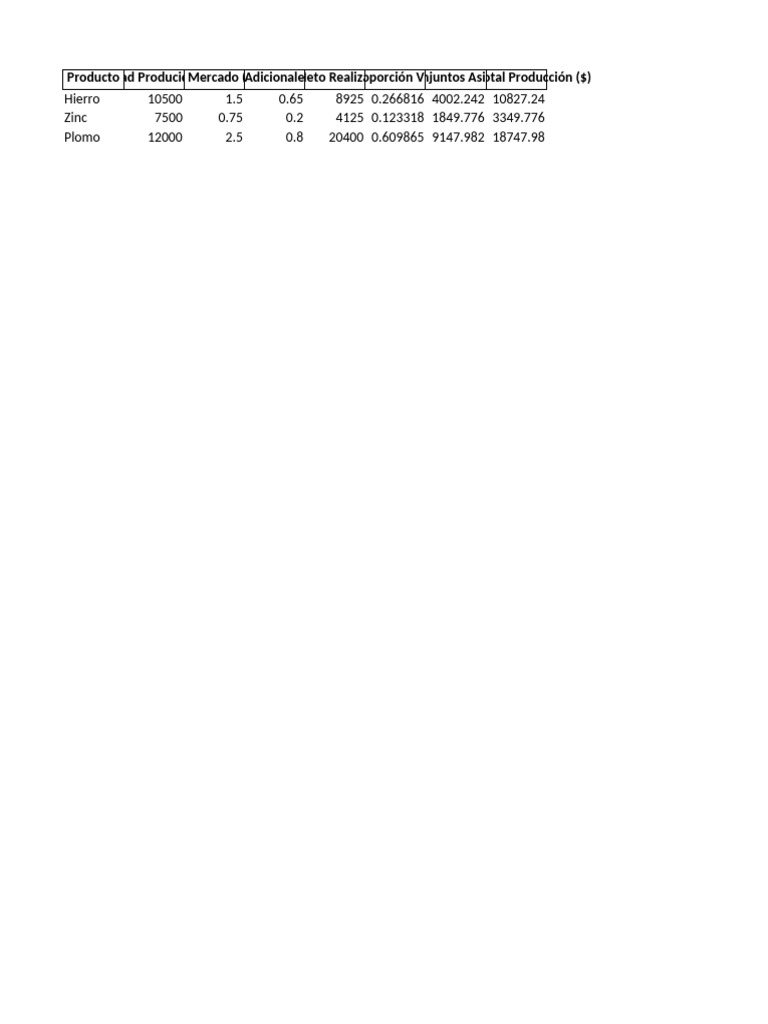 Ejercicio 8-2 VNR | PDF