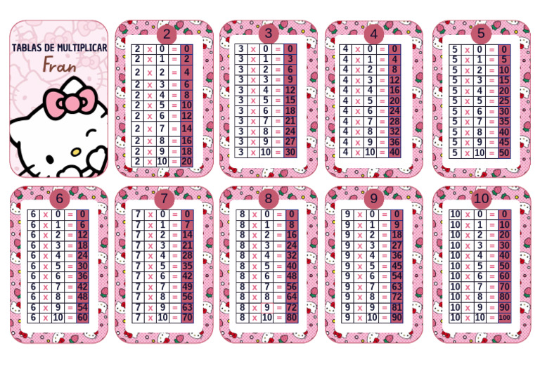 Cinnamoroll Multiplication Table | PDF