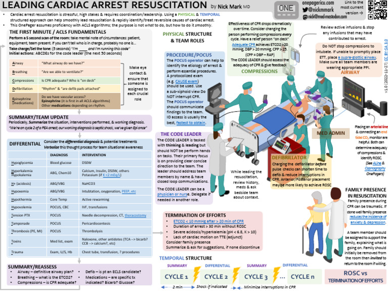 ICU One Pager Running A Code | PDF | Cardiopulmonary Resuscitation ...