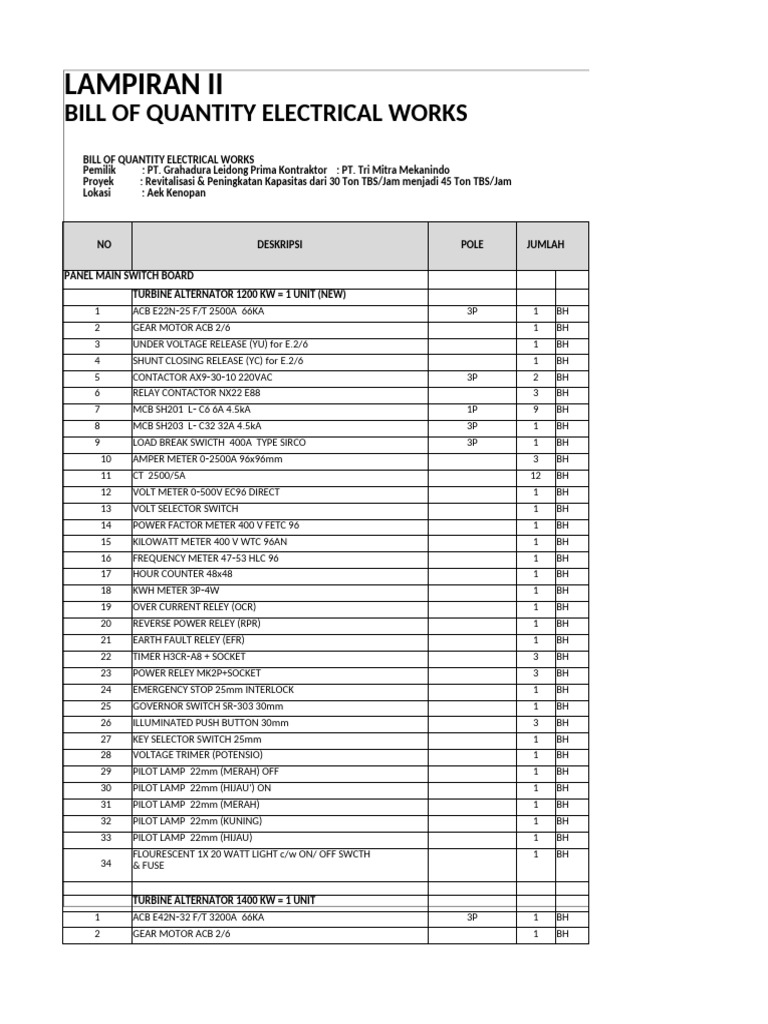 BOQ ELCTRIC WORKS | PDF | Switch | Power (Physics)