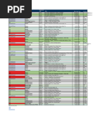 IGCSE Exam Timetable November 2025 Updated | PDF